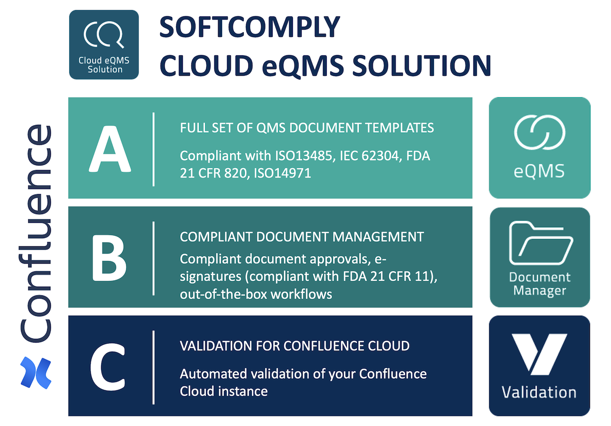 🚀 How to Build a Compliant Quality Management Sys... - Atlassian Community