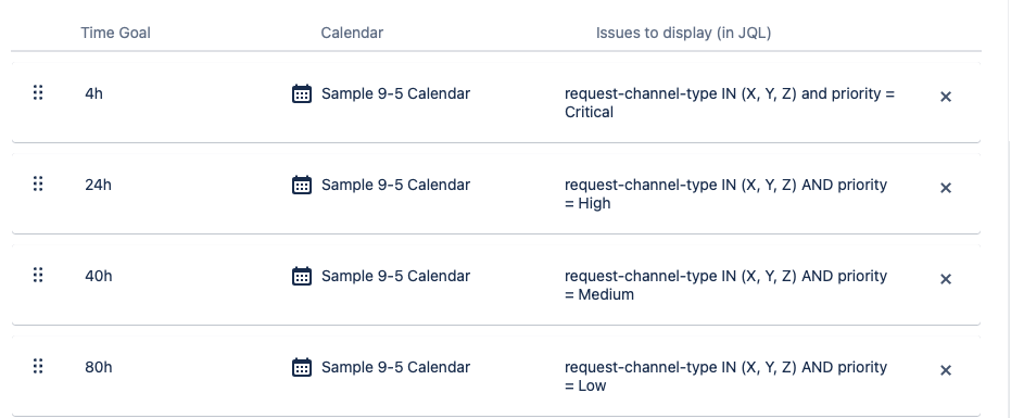 Solved: SLAs for JSM Project