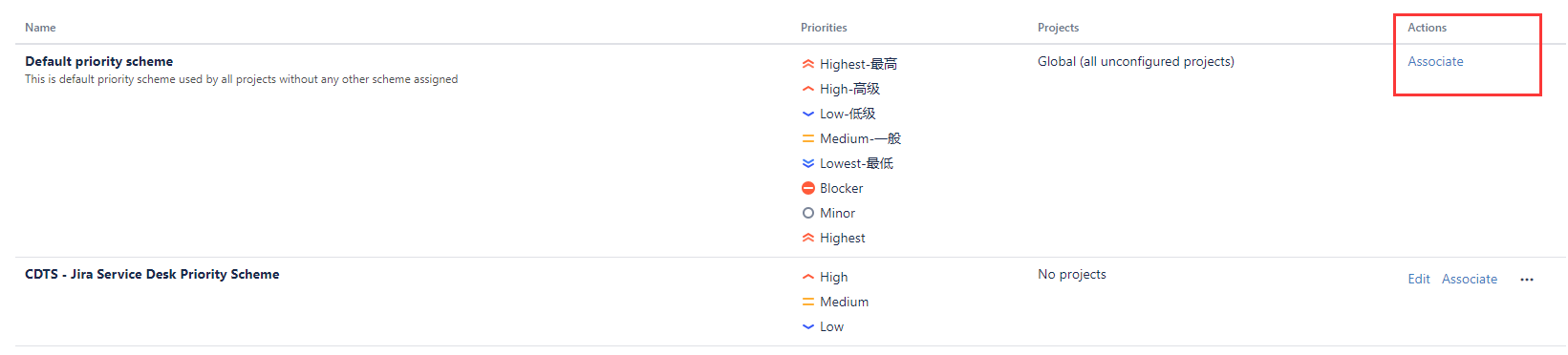 Solved: Priority exception
