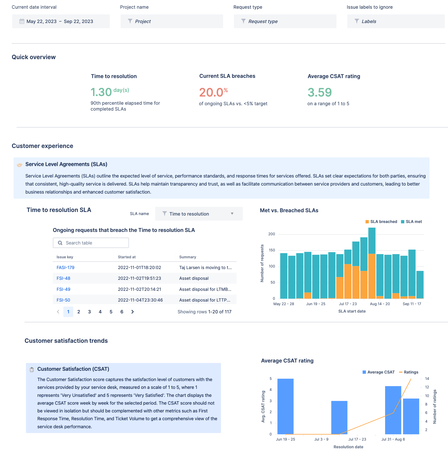 Introducing new Jira Service Management dashboard ... - Atlassian Community