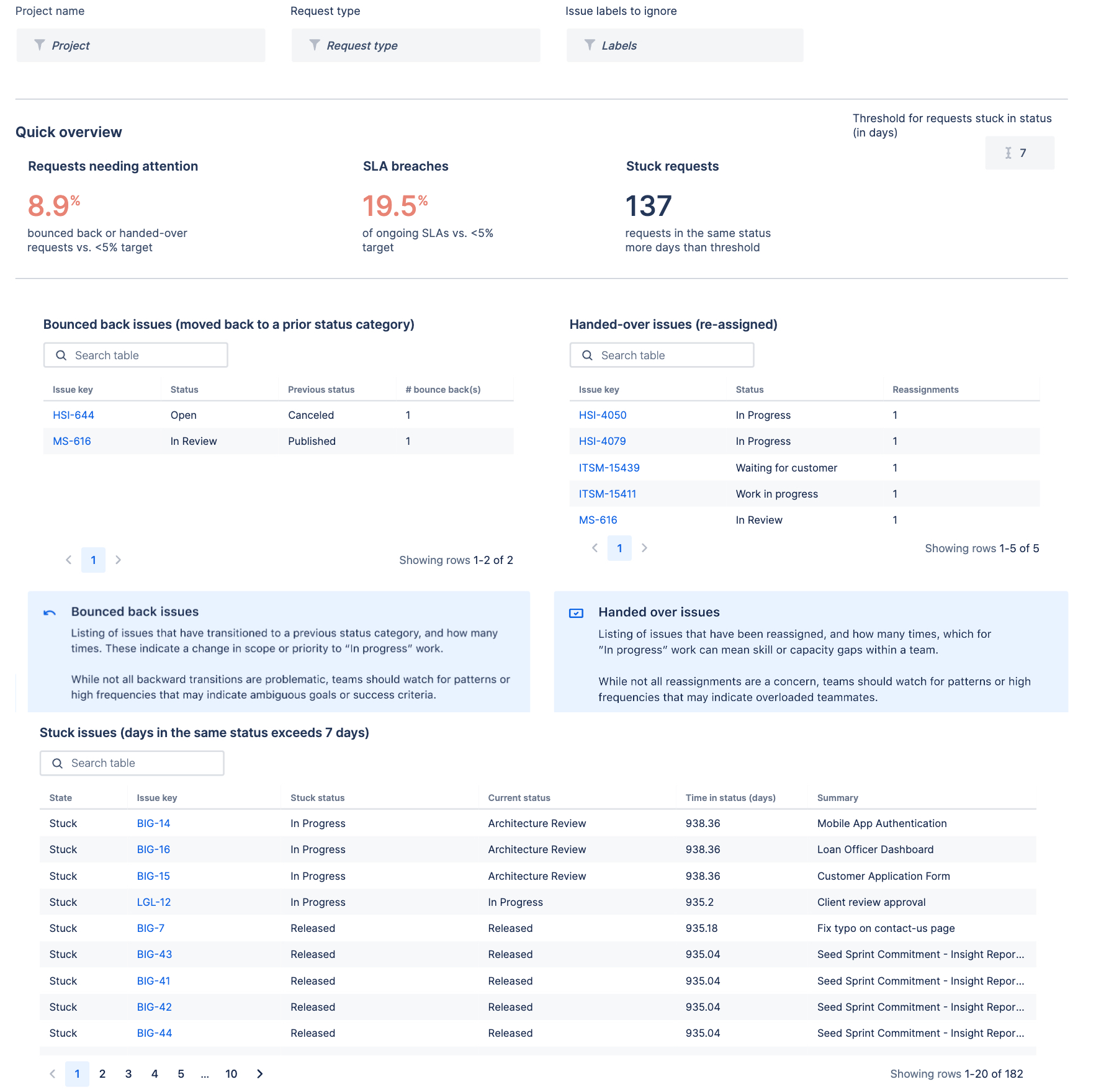 Introducing new Jira Service Management dashboard ... - Atlassian Community