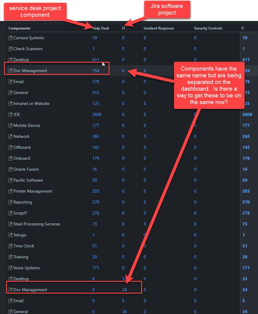 Jira Dashboard Two Dimensional Statistics Widget