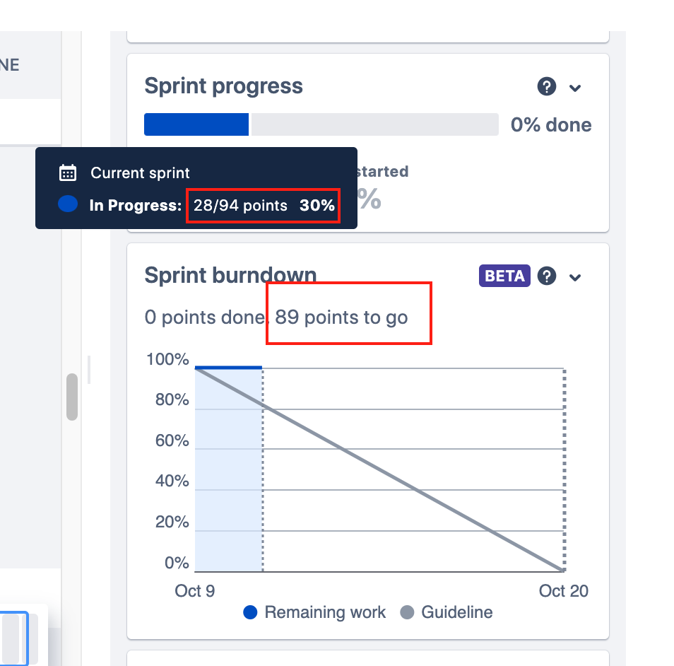 Sprint Burndown showing incorrect values