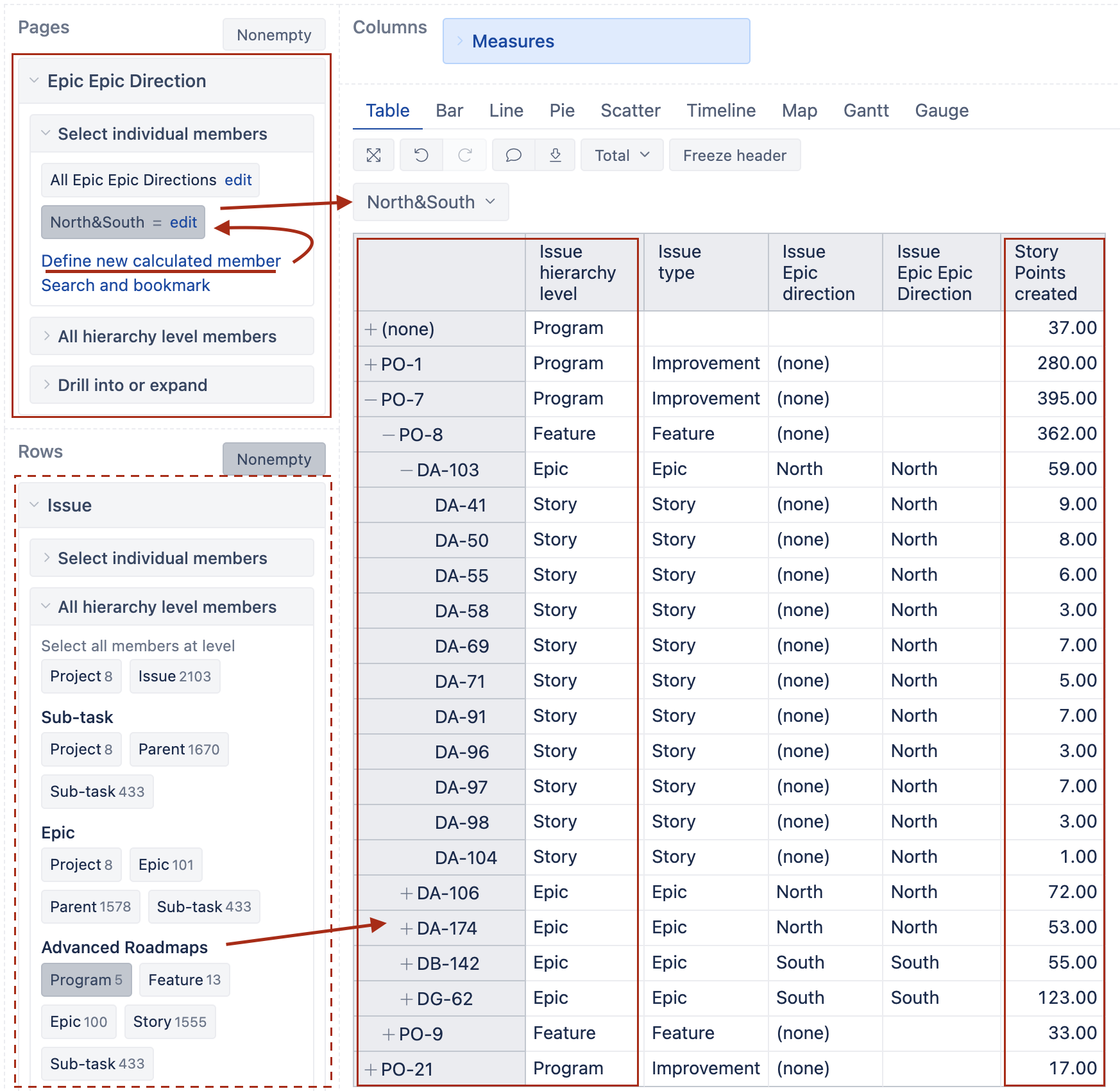 Solved: Pull data from various issuetypes in Jira