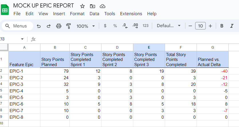 Solved: How to create a Epic report dashboard