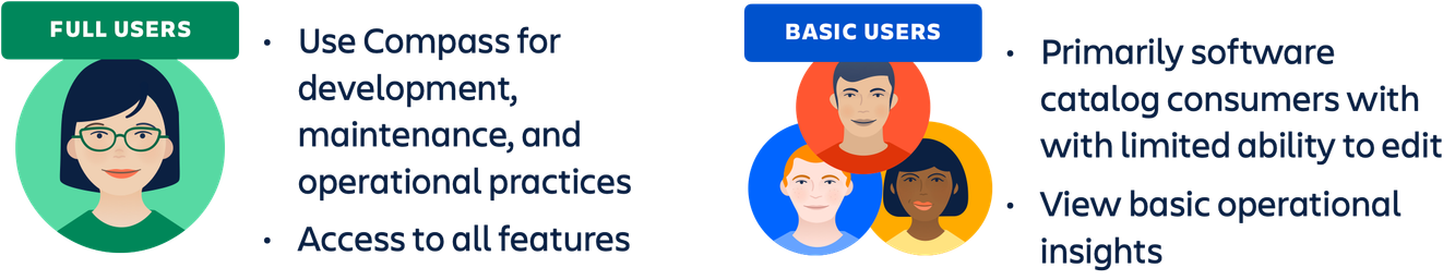 Compass is now in General Availability (GA)