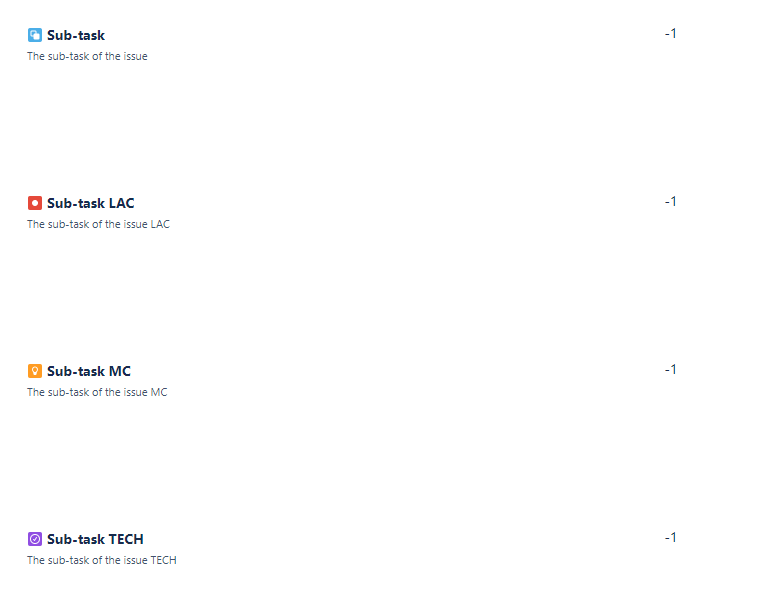Solved How Do I Create More Types Of Sub Tasks