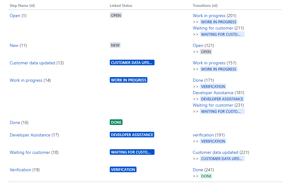 Solved: REST API - Transition/Change Status Issue Jira Des...