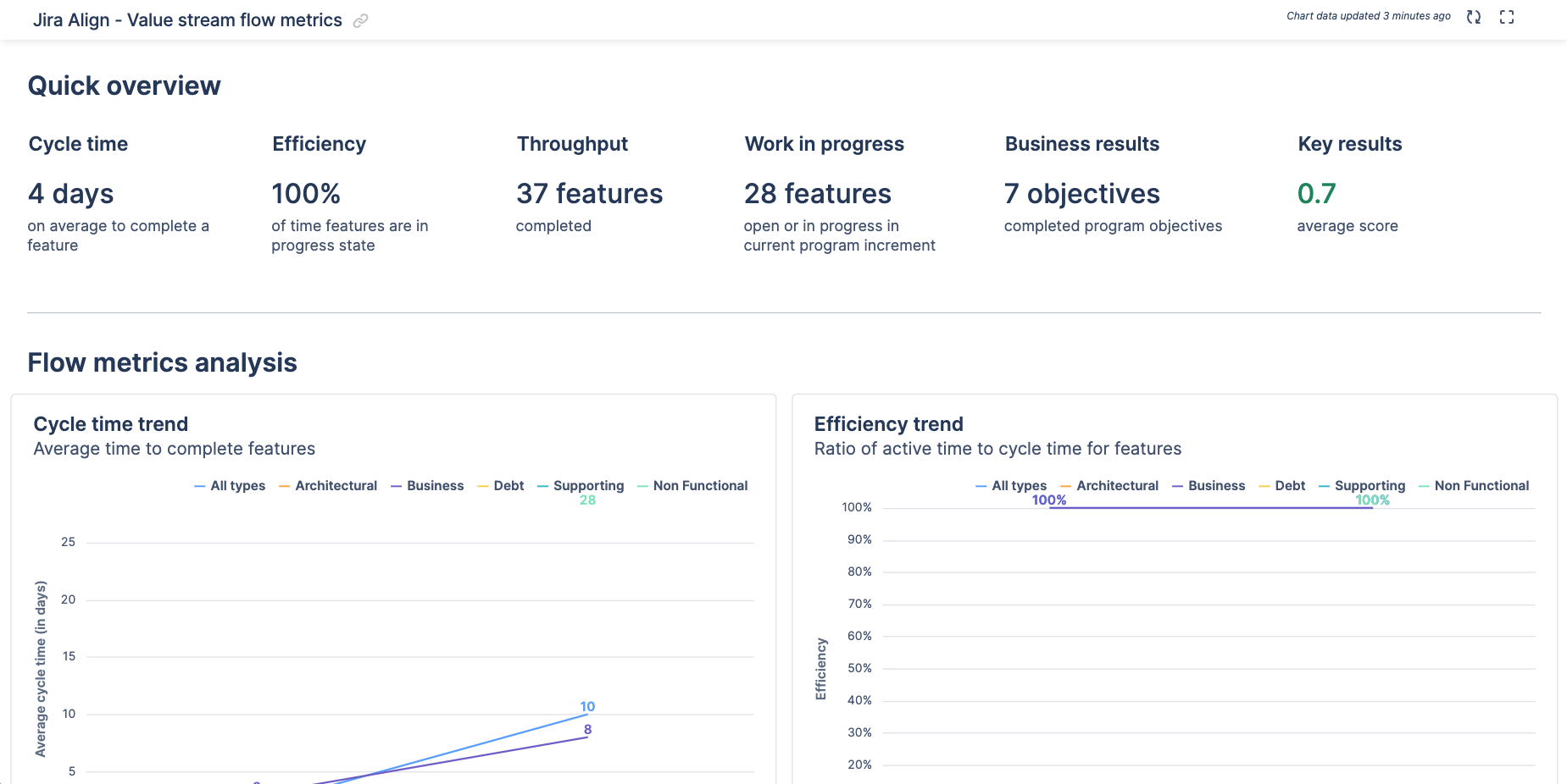 Atlassian Value Stream Management Solution
