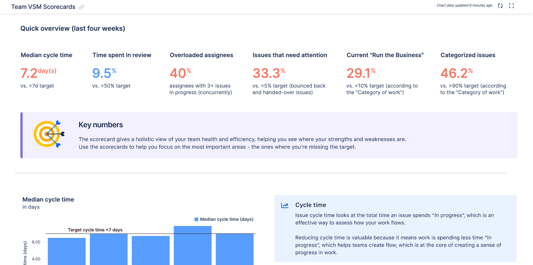 Atlassian Value Stream Management Solution
