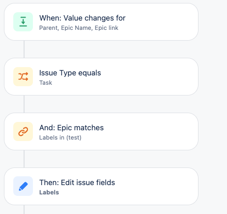 Solved: automation rule to propagate specific label from e...