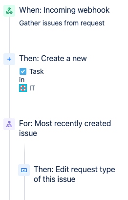 Solved: How to clone JWM to JSM and set request type