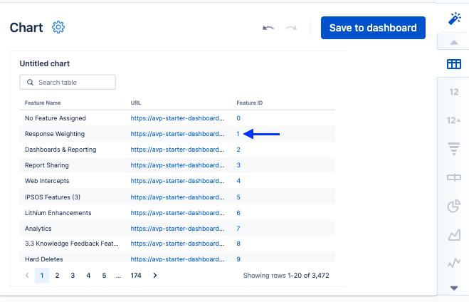 Creating A Hyperlink Text In Atlassian Analytics To Open A Jira Align Work Item Detail Panel Slide