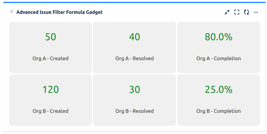 Solved: Report: created vs. resolved tickets per customer ...