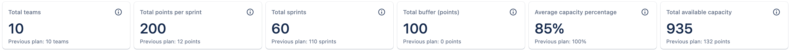 Introducing enhanced capacity management and insig... - Atlassian Community