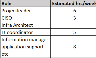 How can I add a table grid into a Jira issue (Init...