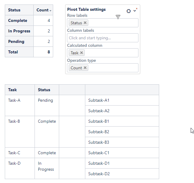 How to make count of Merged Cell as One in Conflue...