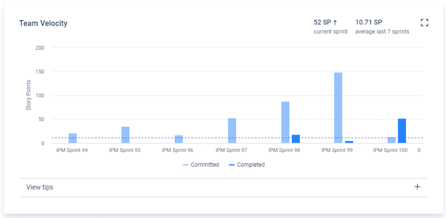 Sprint Reports in Jira: Mastering Retrospectives - Atlassian Community