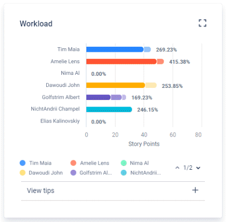 Sprint Reports in Jira: Mastering Retrospectives - Atlassian Community