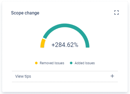 Sprint Reports in Jira: Mastering Retrospectives - Atlassian Community