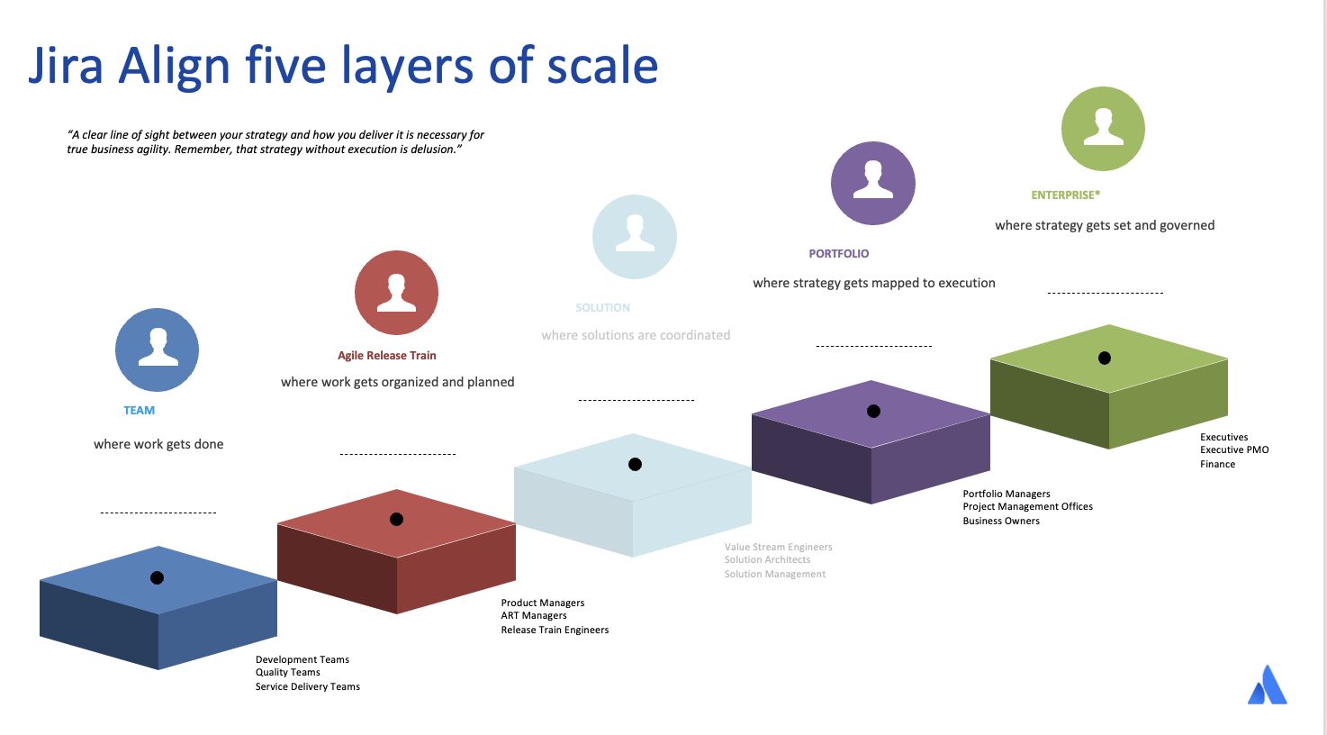 How to do slicing of Epics