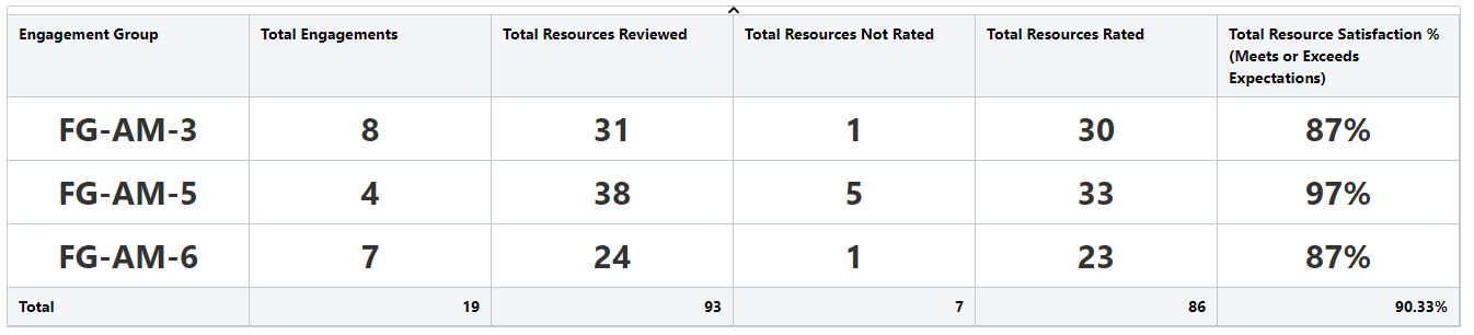 Solved: Table Transformer SQL TypeError: Cannot read prope...