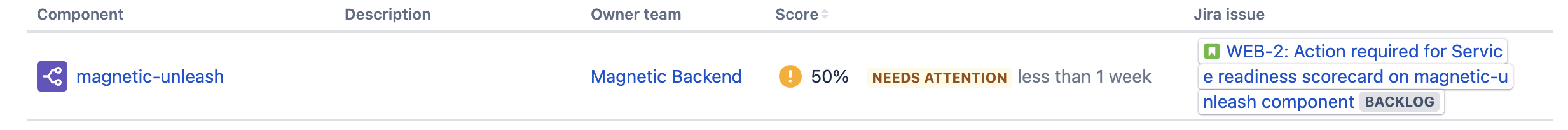 Create Jira issues from scorecards to improve your... - Atlassian Community