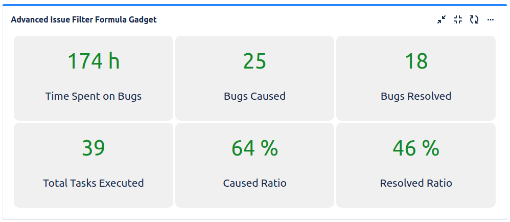 Developer-Specific Time-Based Bug Rate Report