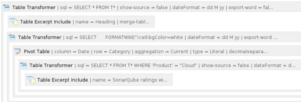Solved: Table transformer - Transpose row data into column...