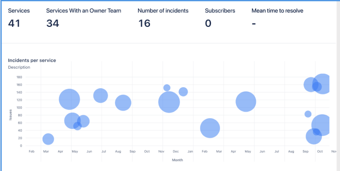 New dashboard templates and tables to elevate your... - Atlassian Community