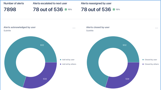 New dashboard templates and tables to elevate your... - Atlassian Community