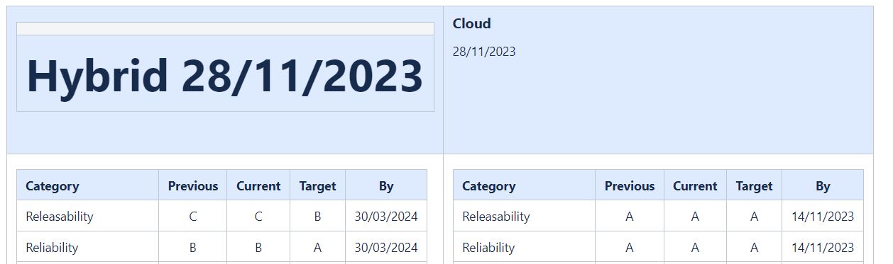 Solved: Formatting of plain text outputs from table transf...