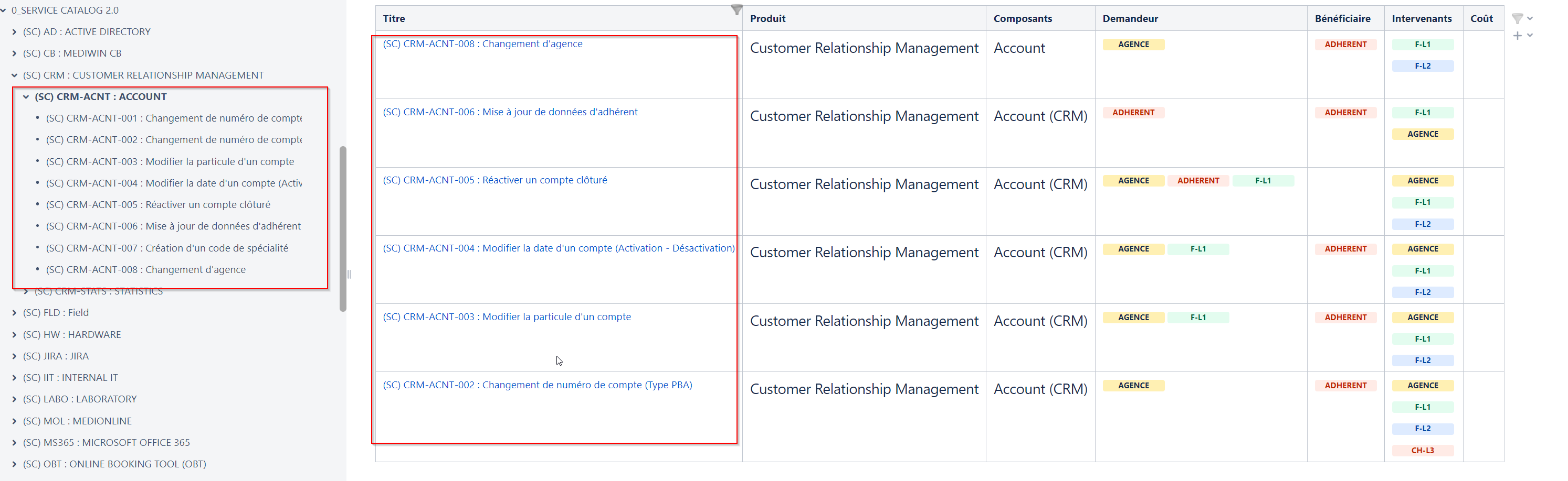Solved: Page confluence non visible dans mes tableaux.