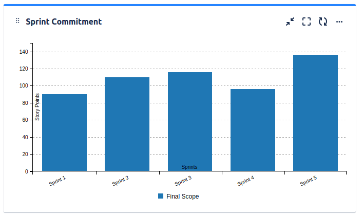 Bar chart in Jira Dashboards