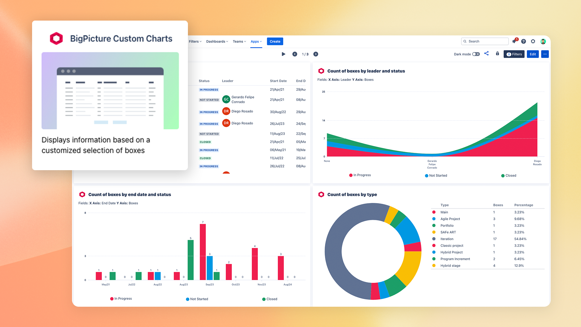 🔍 Redefine your Project Insights: The ultimate PP... - Atlassian Community