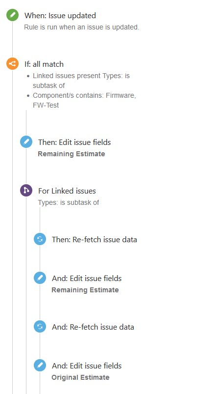 Jira Automation Sum Up All Estimation Of Linked Ta
