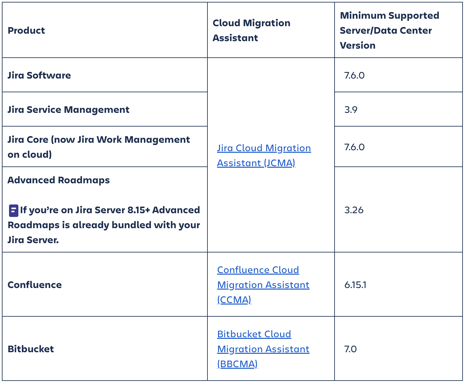 45 days til Server end of support: Your top questi... - Atlassian Community