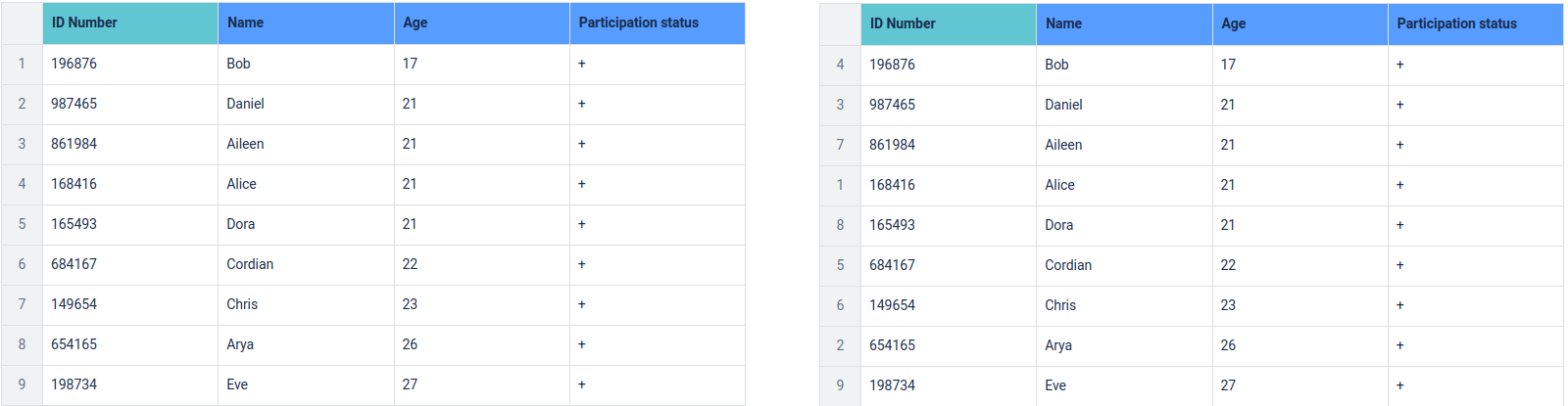 Need more customization for your tables? Table Enh... - Atlassian Community