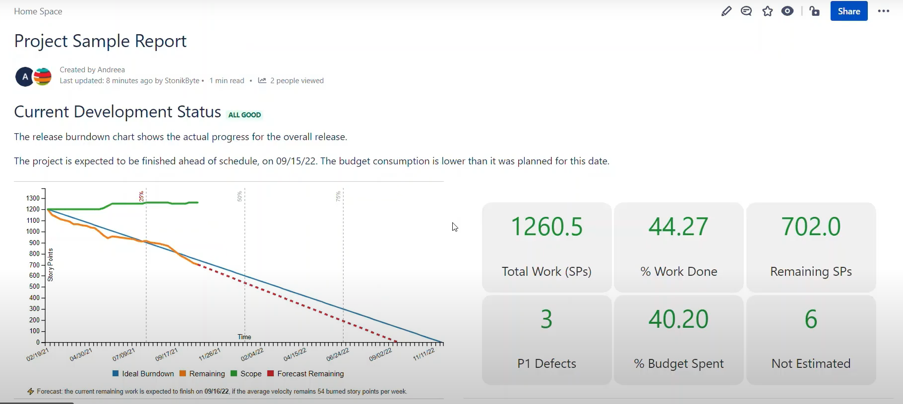 Displaying JIRA Reports as Dynamic Images on Confl...