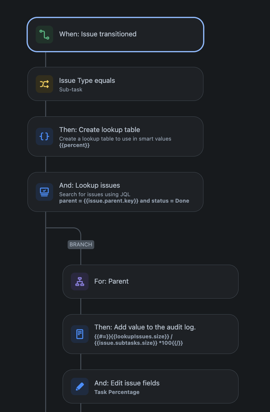 Sub-task Progress Bar