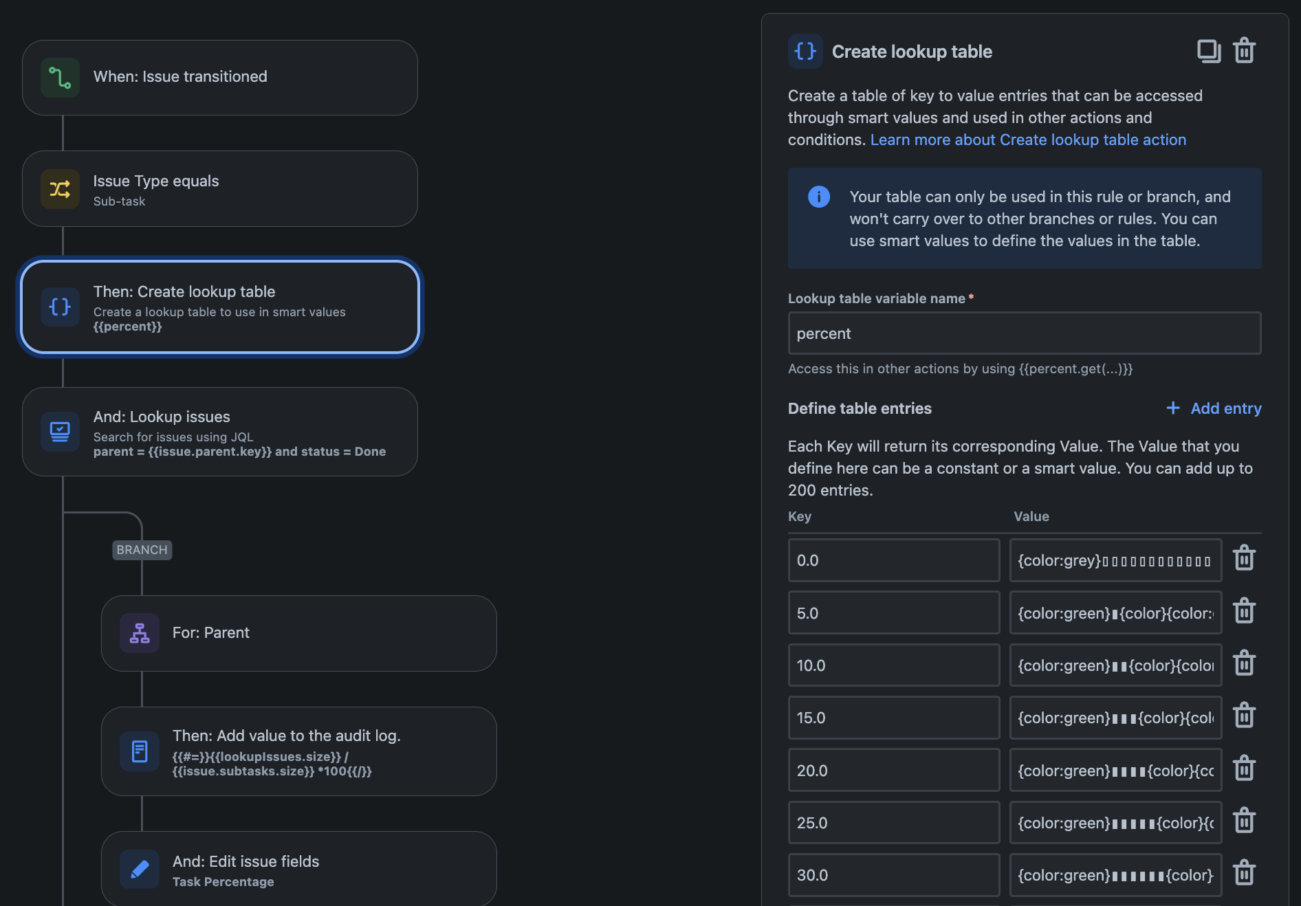 Sub-task Progress Bar