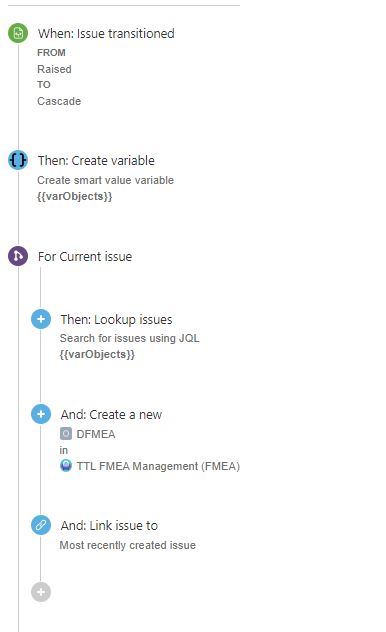Automation to create multiple linked issues