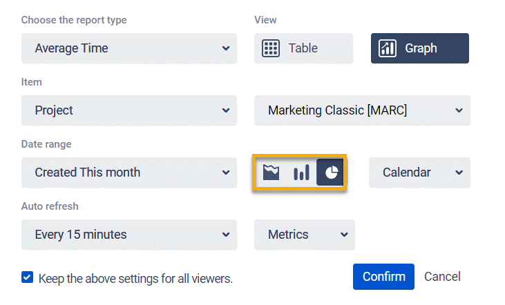 Guide to Customizable Jira Dashboards and Analytic... - Atlassian Community