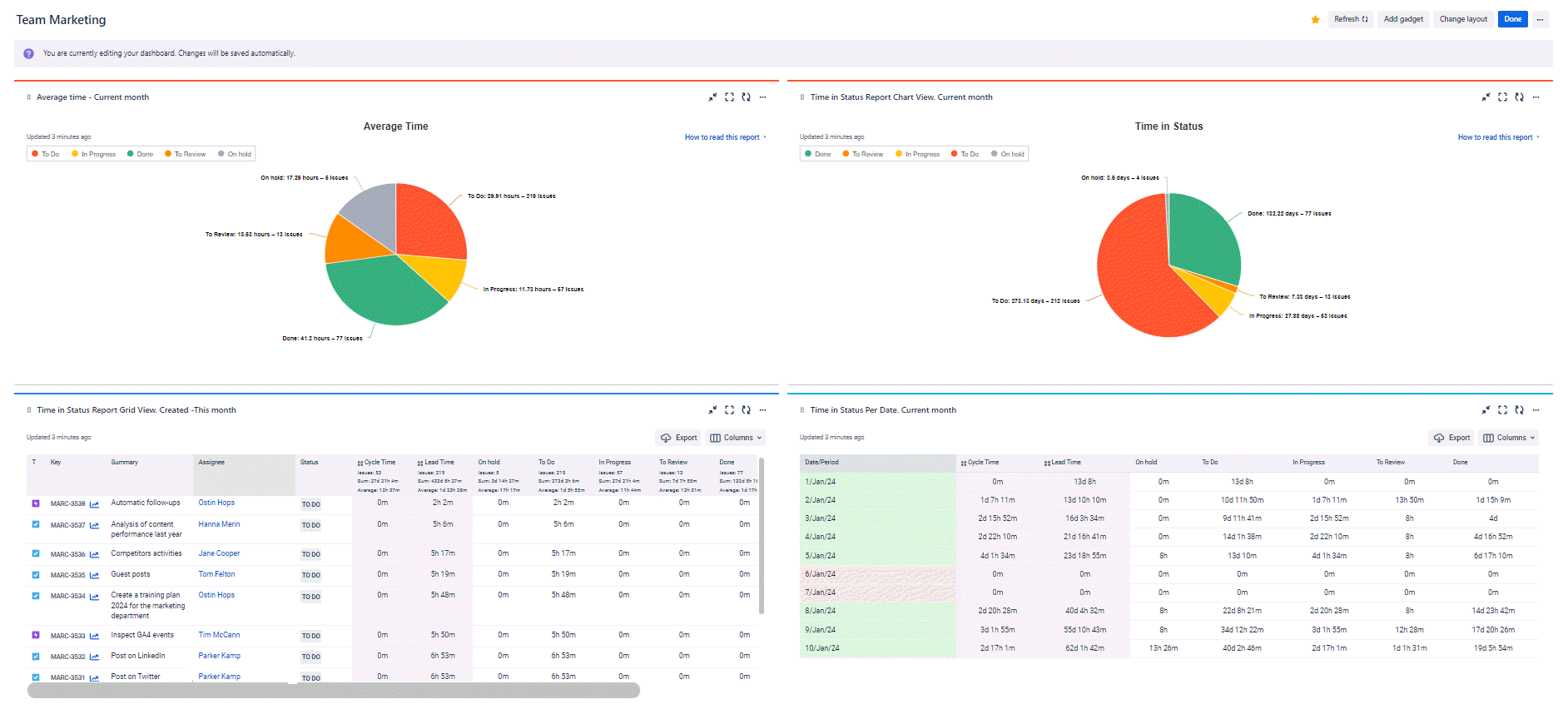 Guide To Customizable Jira Dashboards And Analytic Atlassian Community