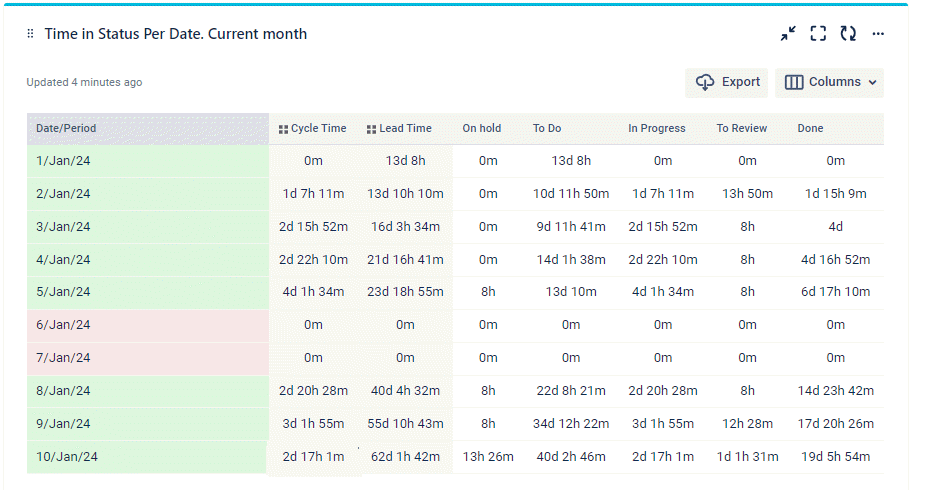 Guide To Customizable Jira Dashboards And Analytic Atlassian Community