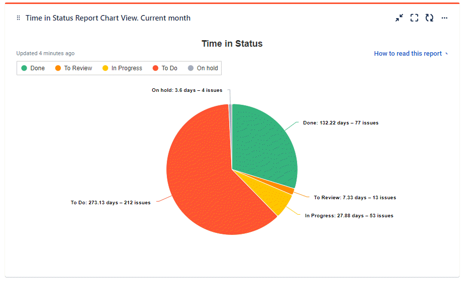 Guide To Customizable Jira Dashboards And Analytic Atlassian Community