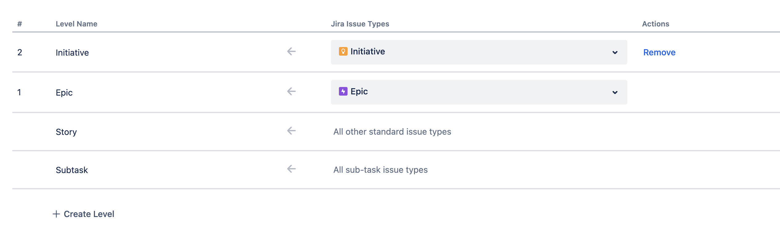 Solved: Epic Link field required when creating an Initiati...