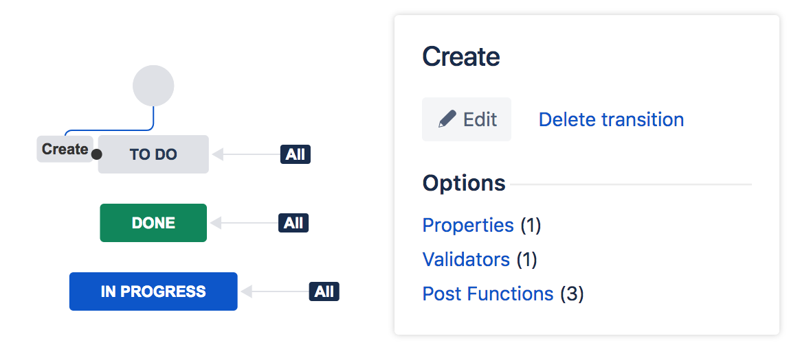 where to find post function for workflow