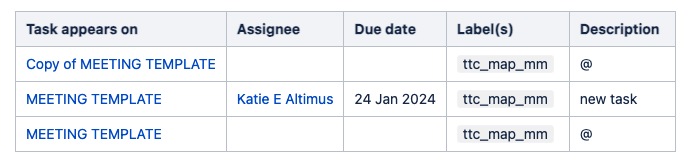Meeting notes - incomplete Tasks view