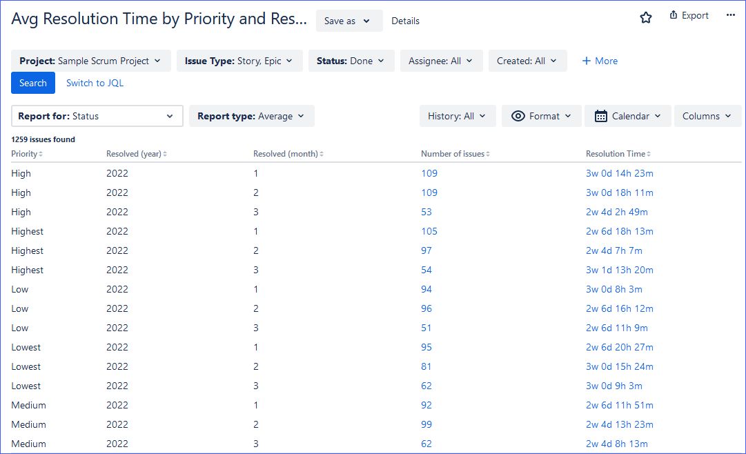 Solved: JSM Dashboard - Average resolution time
